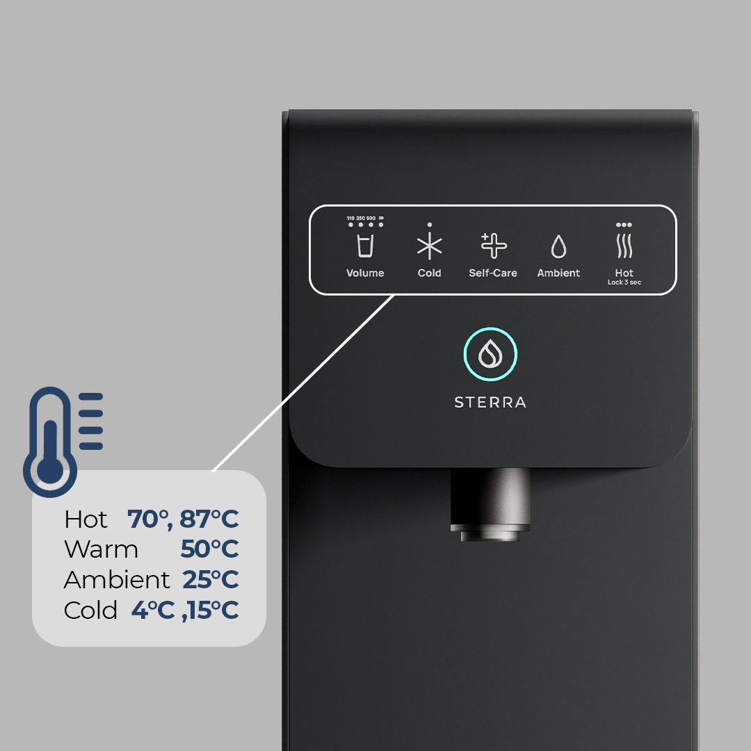 Sterra 7 Tankless Water Purifier | Sterra
